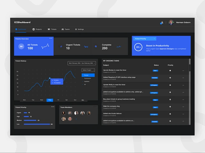Task Management Dashboard - Dark Mode task management dark app design ...