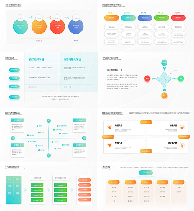 24页思维导图组织结构拆解雷达四象限图 PPT模版清新素材下载-淘宝网