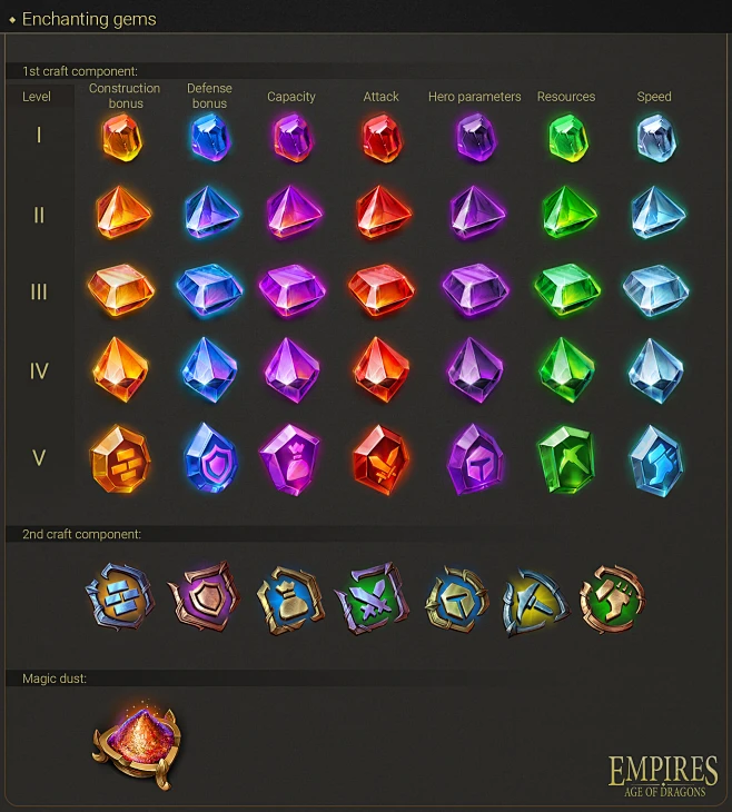Enchanting gems for Empires: Age of Dragons-花瓣网