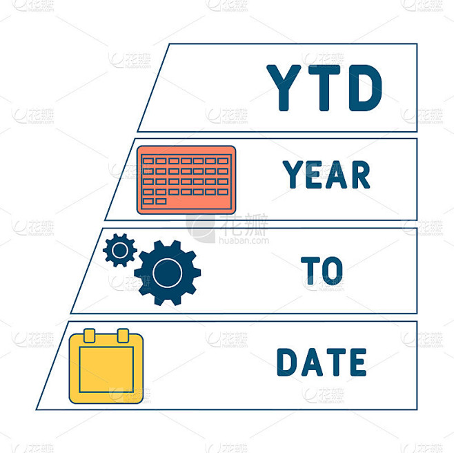 YTD - Year To Date首字母缩写