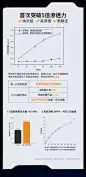 专利发色管理】升级版利妥黑男女通用-根源黑色素SUNULOS美国进口-tmall_04-花瓣网