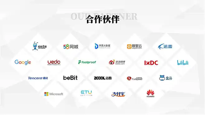 PPT LOGO排版模板 LOGO版式设计 公司合作伙伴_下载源文件请点击【来源】-花瓣网