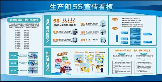 5S看板