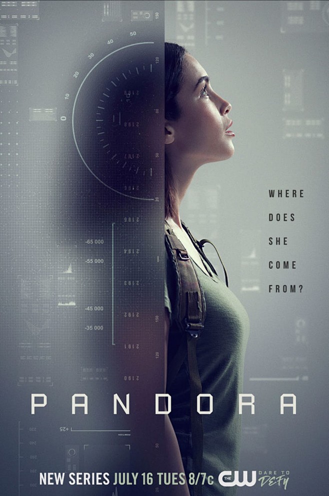 Pandora海报 1 Poster