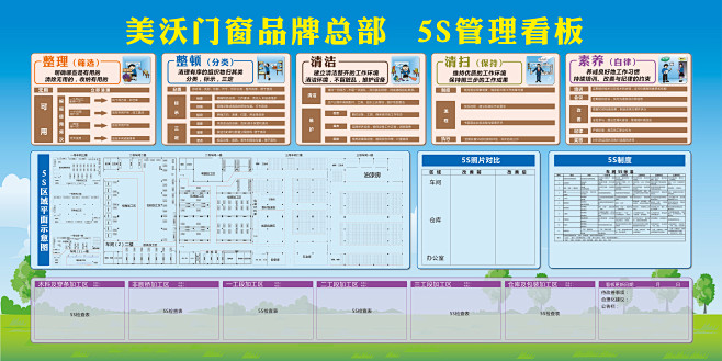 5S管理看板、展板