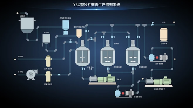 什么是组态软件？国内外常用组态软件有哪些？ 电子发烧友网图片工艺流程图片素材 花瓣网 
