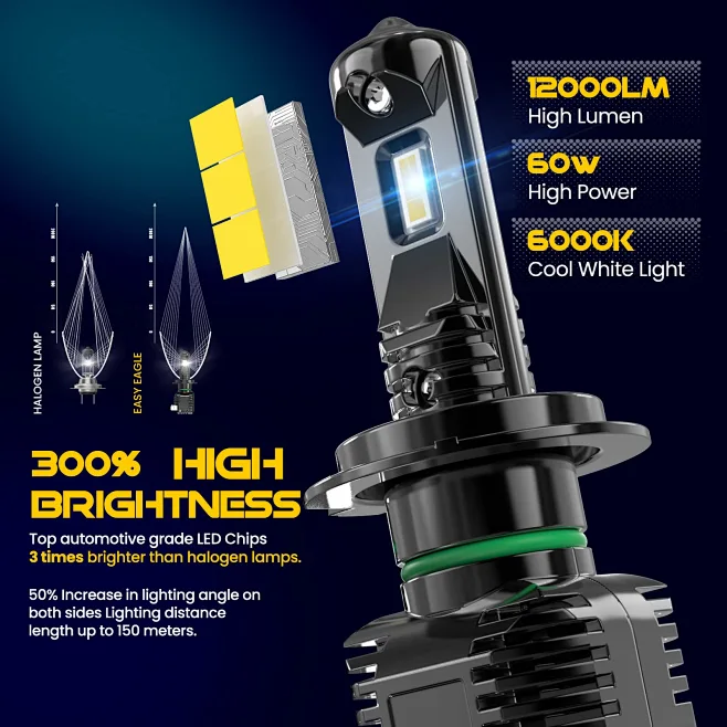 EASY EAGLE Wireless H7 LED Headlight Bulbs, Direct Insertion 12,000LM ...