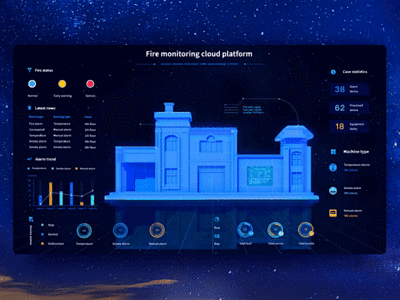 Fire Monitoring Cloud Platform 2 fire web fui visualization monitoring ...
