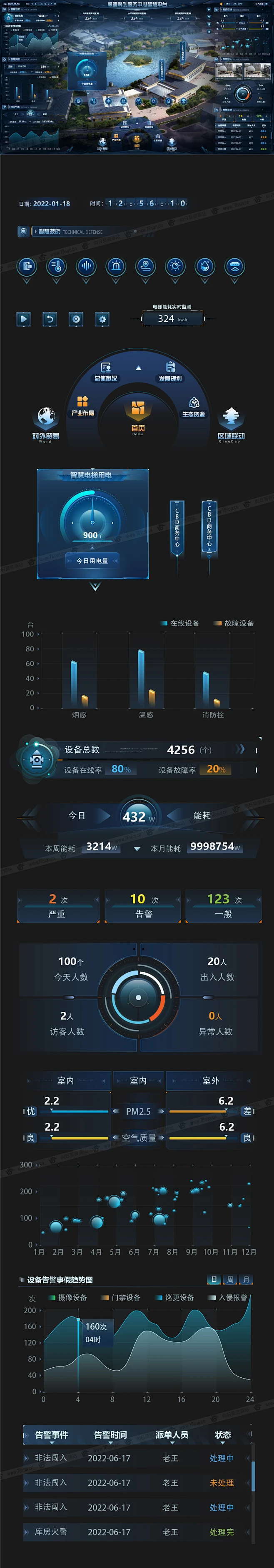 Web模板 可视化大屏大数据dashboard统计智慧平台网站web Ui界面设计源文件模板 花瓣网 7650