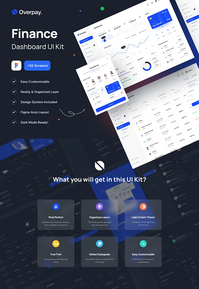 Overpay - Finance Dashboard UI Kit - Figma Resources : Overpay is a Premium and High-Quality ...