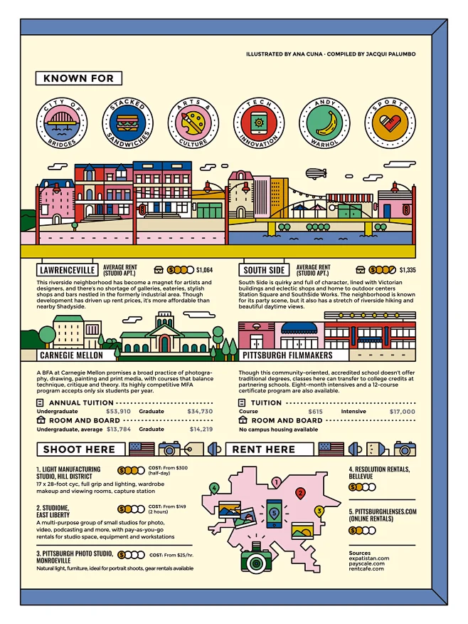 infographic city building map ILLUSTRATION magazine united states ...