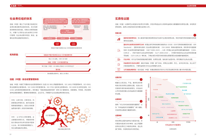 canon_china_csr_report_2018-2019-12 www.canon.com.cn
