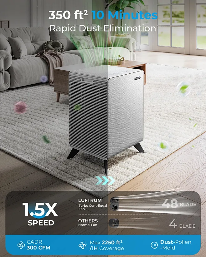 Amazon.com: LUFTRUM Air Purifiers for Home Large Room Up to 2250 ft² ...