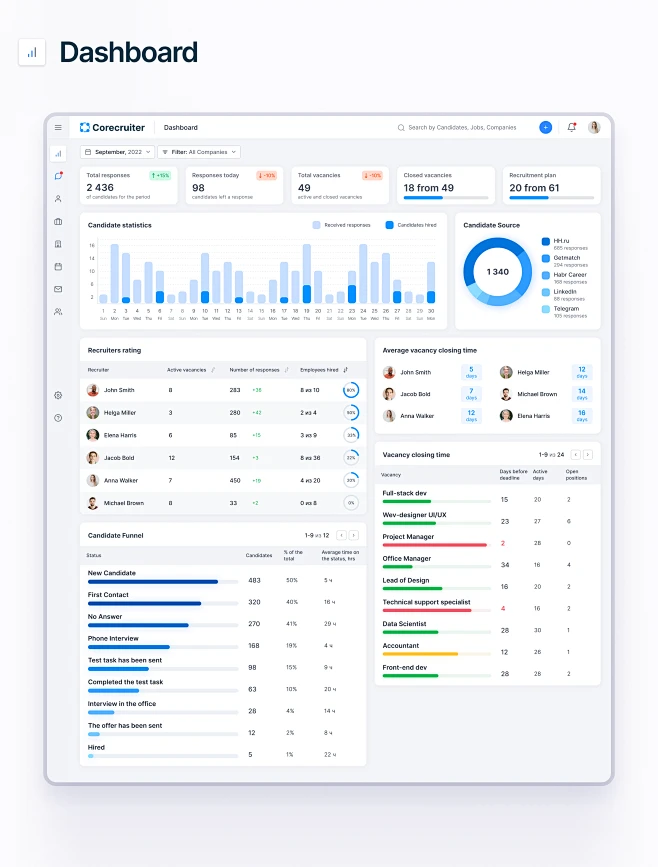 CRM dashboard SAAS UI/UX user interface web app-花瓣网