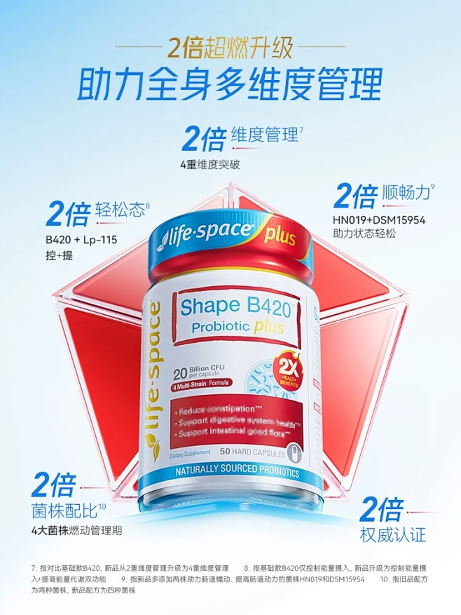【王一博同款】澳洲进口lifespace益倍适成人超燃B420 PLUS益生菌-tmall.com天猫-花瓣网