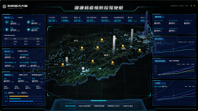 阿里云 Datav 数据可视化平台 阿里云datav数据可视化团队，多年深耕数据可视化领域，数据大屏业务开拓者和领航者。致力用震撼而清晰的视觉语言，让更多人读懂大数据，受惠数据驱动的决策方式。