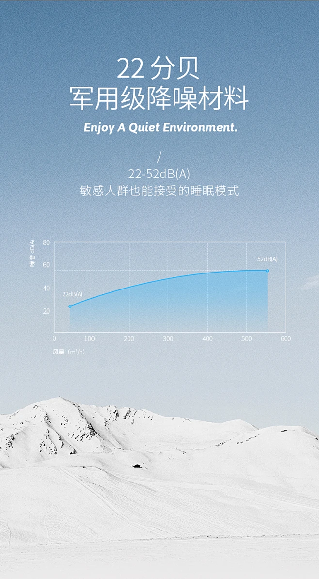 AIRMX秒新 新风系统家用通风室内客厅商用除甲醛PM2.5智能换气机-tmall.com天猫-花瓣网