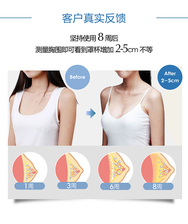 宝伊丰丰胸乳霜产品增大乳房变大正品胸部下垂紧实提升美乳霜食品-tmall.hk天猫国际