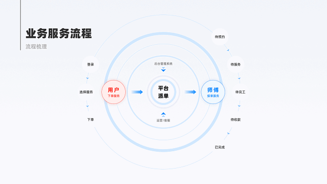 商业作品集-2022-APP-UICN用户体验设计平台-花瓣网