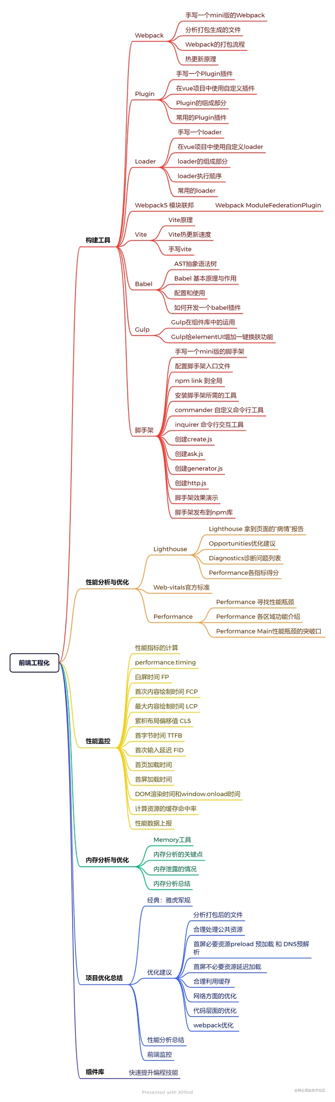 前端工程化.png-花瓣网