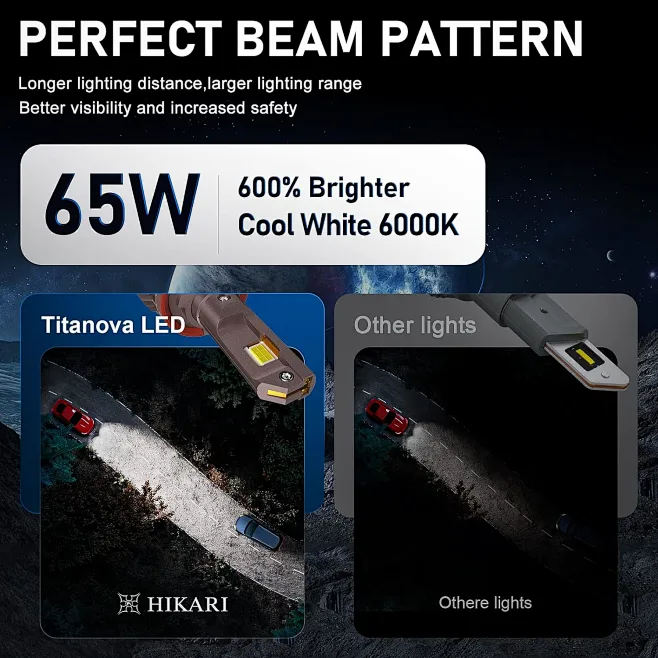 Amazon.com: HIKARI 2023 Future 30000LM H7 LED Bulbs, Fog Light, 65W ...