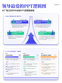 三段内容 PPT灵感库-花瓣网|陪你做生活的设计师 | 职场PPT三段内容该如何排版？