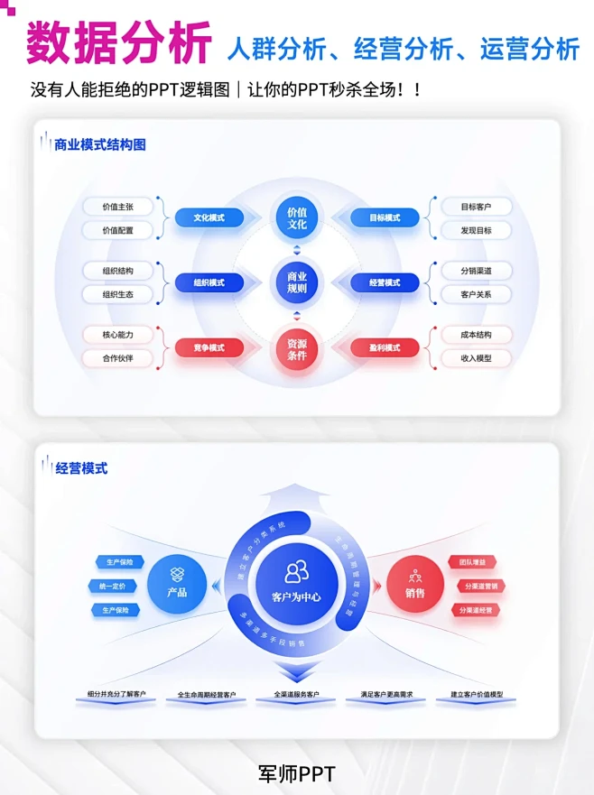 商业模式图PPT模板！多种样式可选