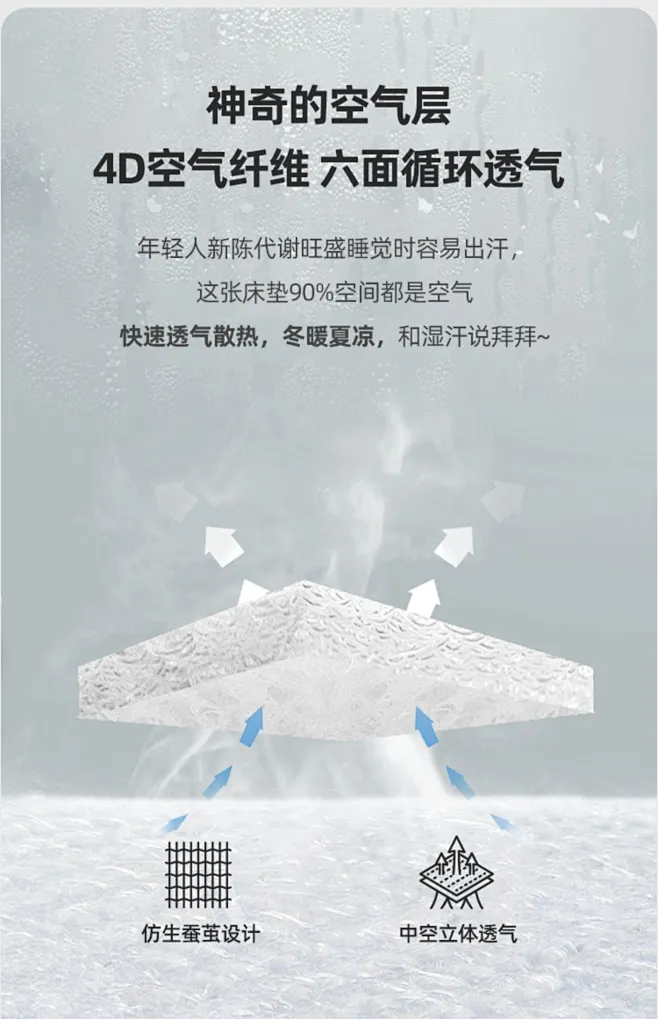 源氏木语床垫软垫家用4D空气纤维厚垫子卧室榻榻米独立弹簧席梦思-tmall.com天猫-花瓣网