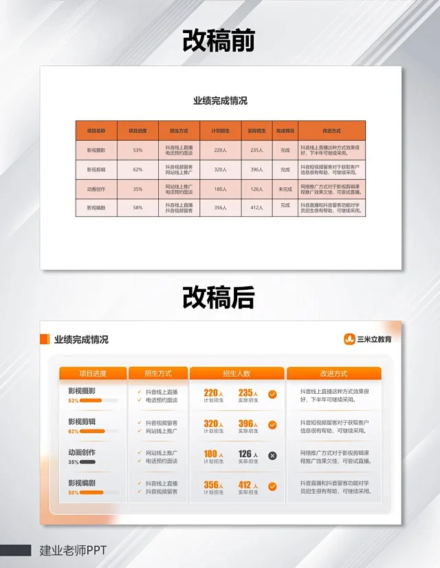 ppt数据表格美化教程 - 小红书搜索-花瓣网