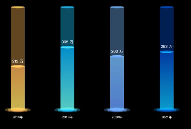 bar_3d - category-work,grid直角坐标,series-bar柱状图,series-pictorialBar ...
