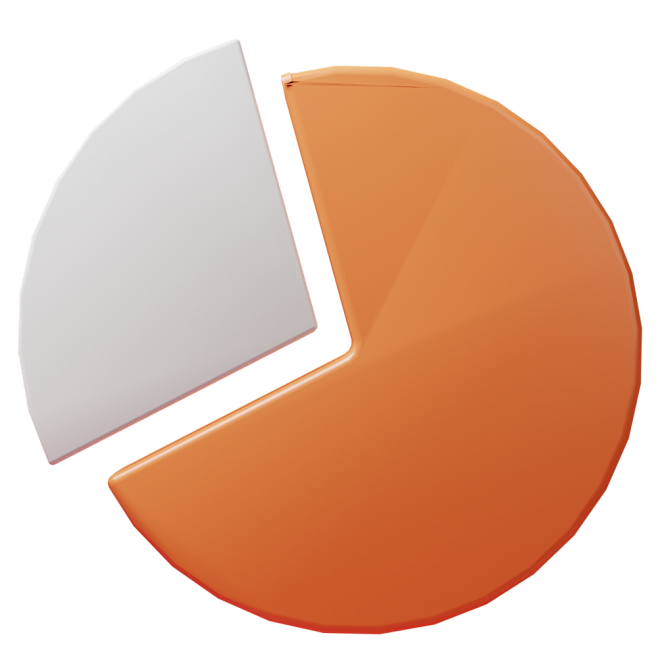 Pie Chart 2