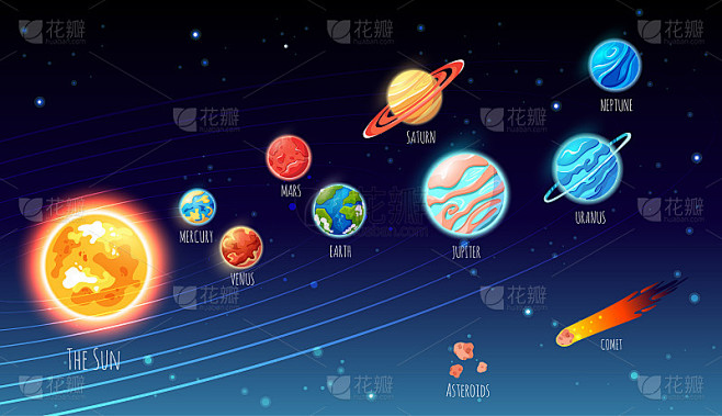 太阳系卡通行星及其轨道。教育横幅，海报，太空行星，小行星，太阳，奇妙的宇宙插图学校，幼儿园。