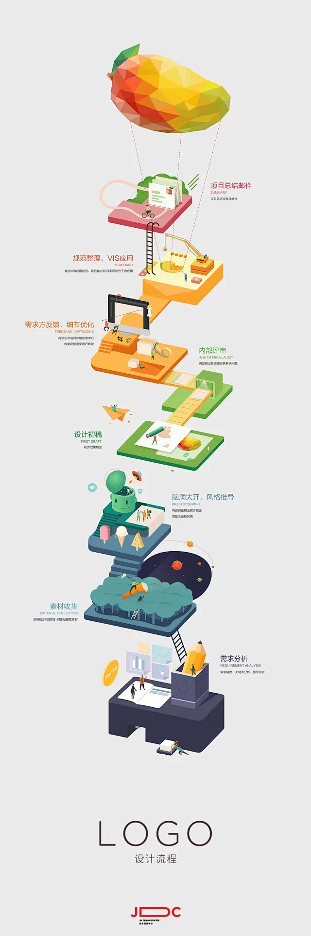 产品LOGO-产品设计流程图#流程图#-花瓣网