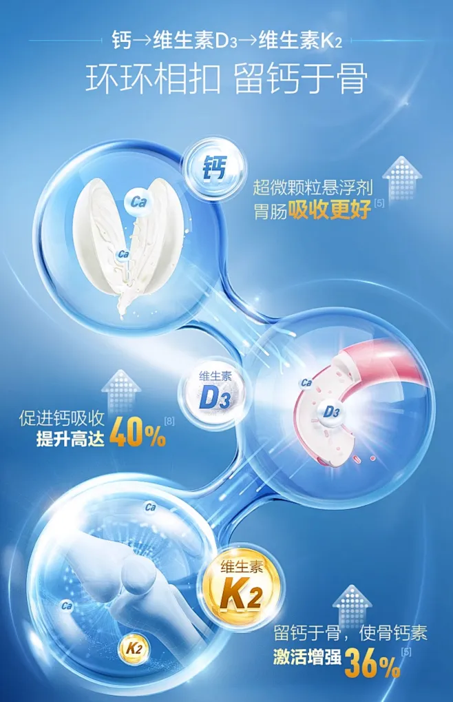 汤臣倍健液体钙DK维生素d3胶囊K2中老年人孕妇补钙成人钙片旗舰店-tmall.com天猫-花瓣网