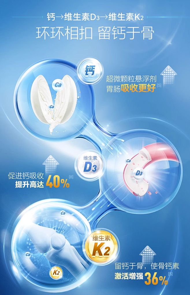 汤臣倍健液体钙DK维生素d3胶囊K2中老年人孕妇补钙成人钙片旗舰店-tmall