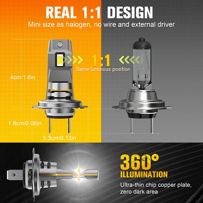 CAR ROVER H7 LED Headlight Bulb, 1:1 Mini Size with Fan, No Adapter ...