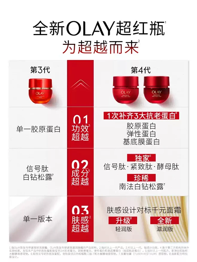 【全新升级】OLAY玉兰油超红瓶面霜修护抗老抗皱紧致滋润信号霜-tmall.com天猫-花瓣网