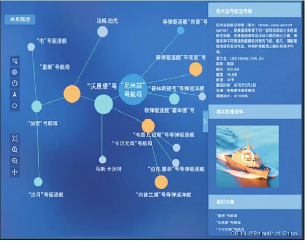 军事航天技术知识图谱的搜索结果_百度图片搜索-花瓣网