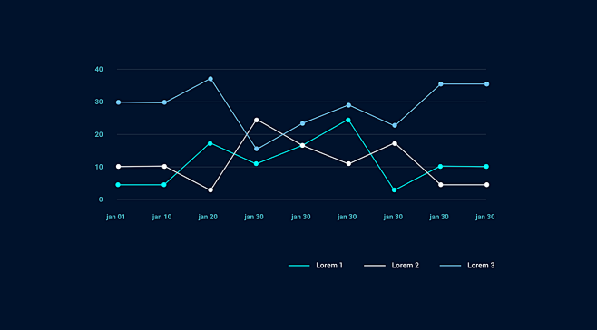 Charts inspiration