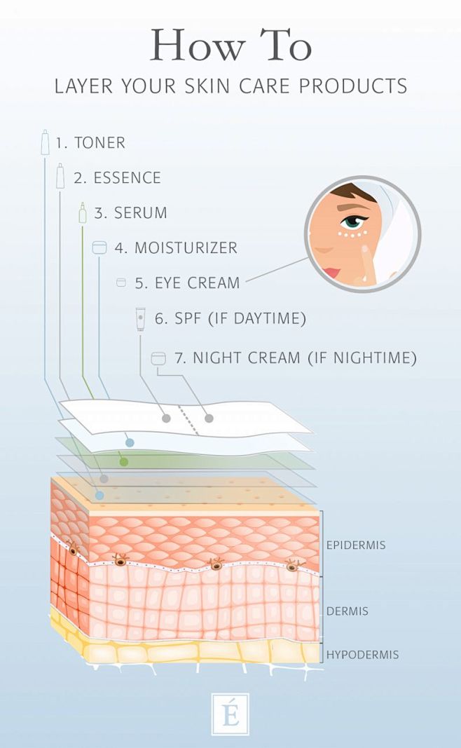 其中包括图片：Are You Layering Your Skin Care Routine In The Right Order