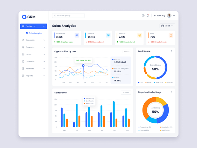 CRM Dashboard