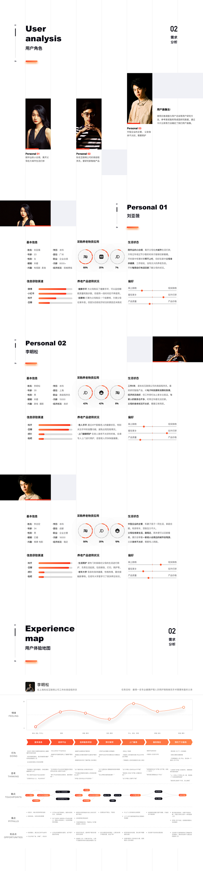 UIUE设计作品精选 | 黑马家族 ⑨|UI|APP界面|黑马青年 - 原创作品 - ()