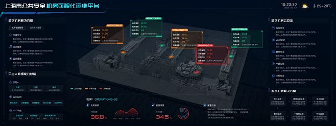 上海市公共安全机房可视化运维平台-设备故障-Hysen.png (2880×1080)-花瓣网