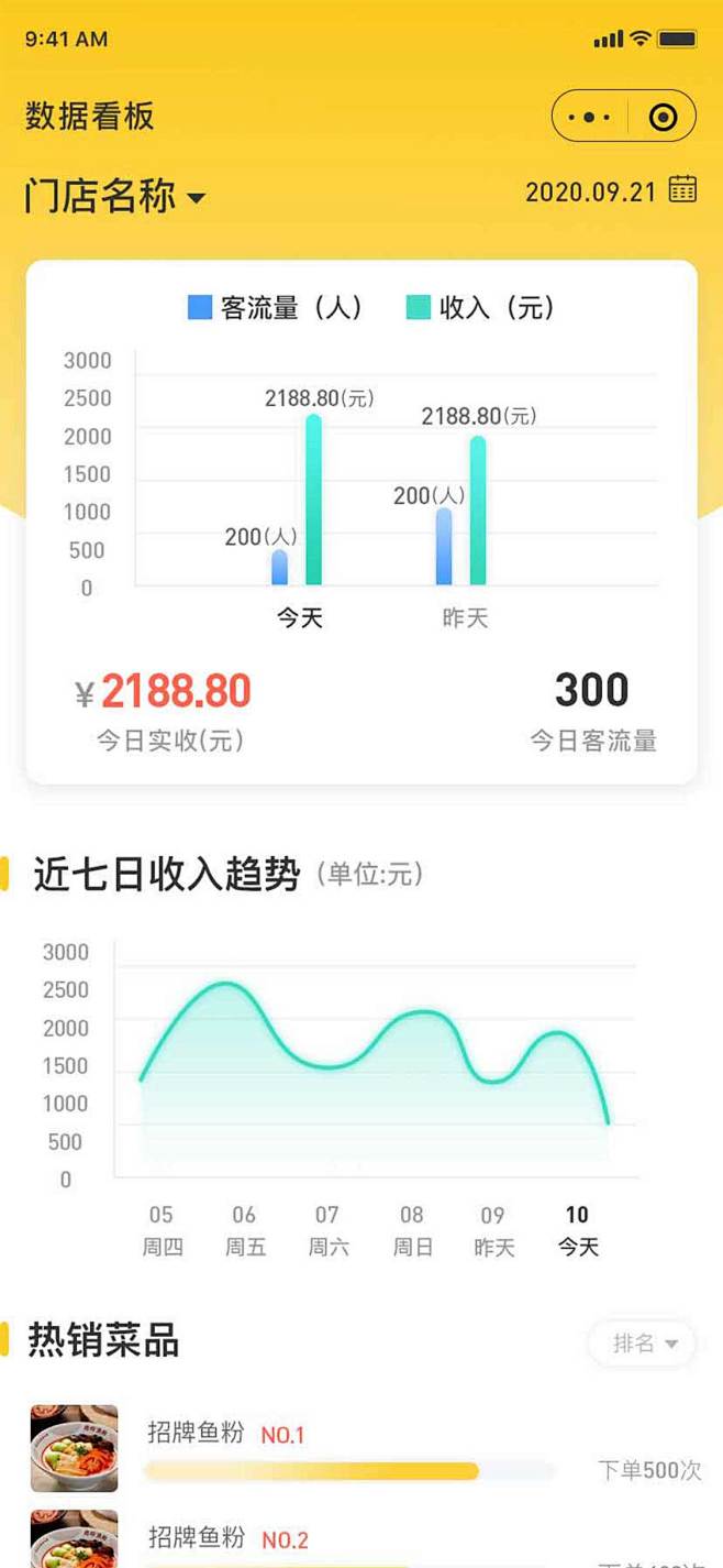 餐饮商家后台数据看板-UICN用户体验设计平台