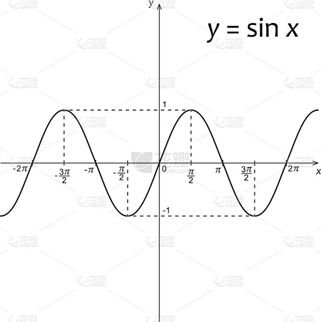 数学函数y= sinx的图解素材-花瓣网