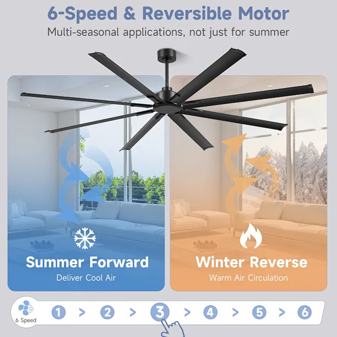 Amazon.com: OYYPTDZM 84 Inch Industrial Ceiling Fan - Large Ceiling Fan ...