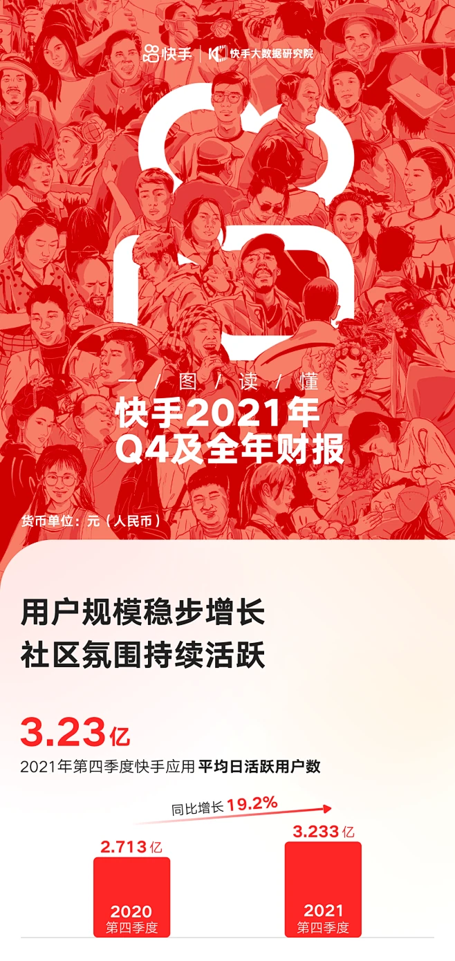 快手2021Q4财报创意设计练习，团队合作方案-花瓣网