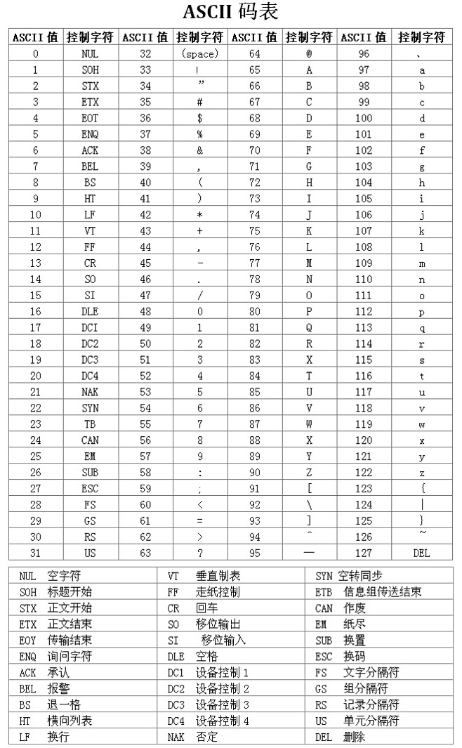 ascii码