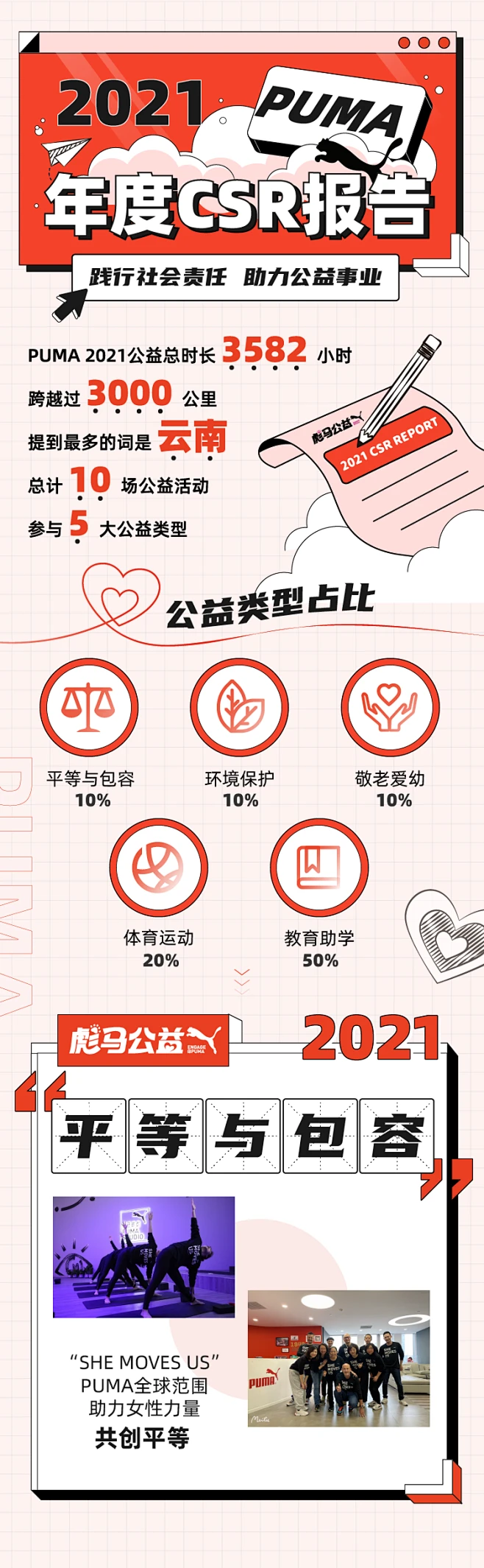1229_PUMA_CSR年终报告长图文_V1-花瓣网