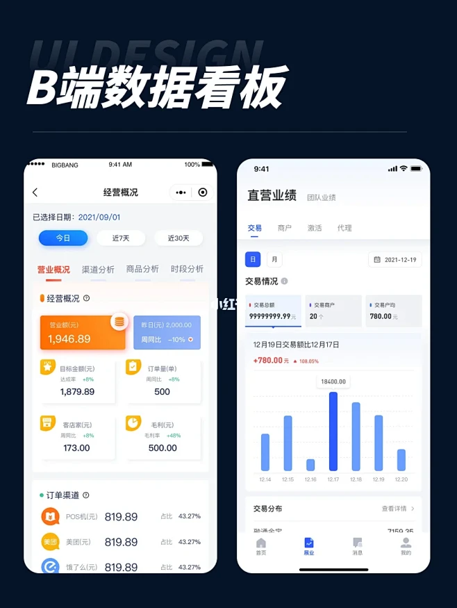 B端移动端数据看板 花瓣网
